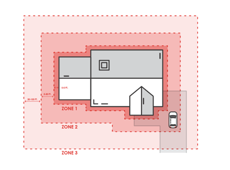 Fireproof Your Yard: Three Defensible Zones