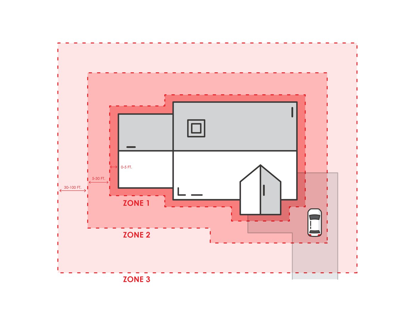 Fireproof Your Yard: Three Defensible Zones